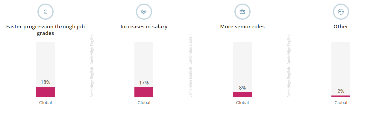 215 Fascinating English Language Statistics for 2024